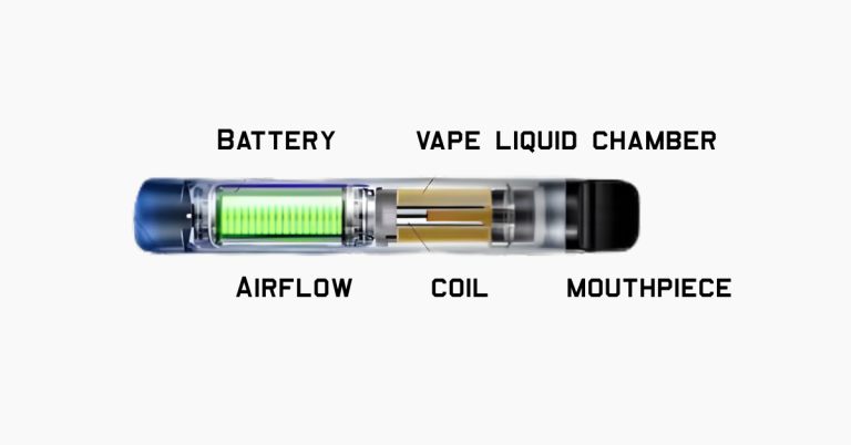 How Rechargeable Vapes Work Battery Technology Explained – KMG Imports